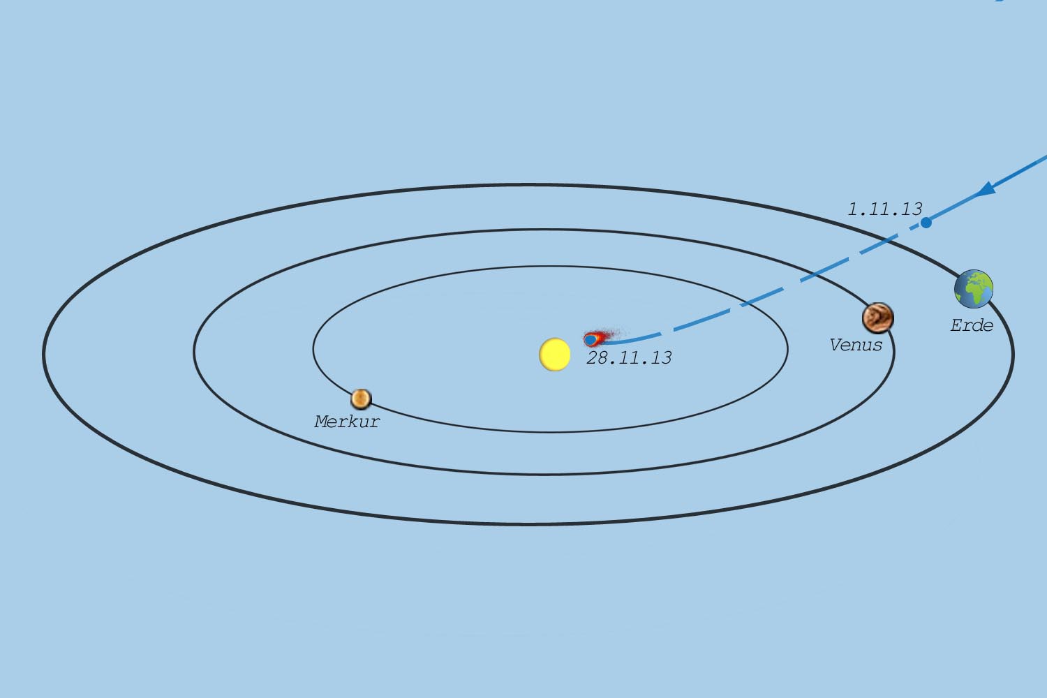 Kometen | Erde und Natur | Astronomie | Goruma