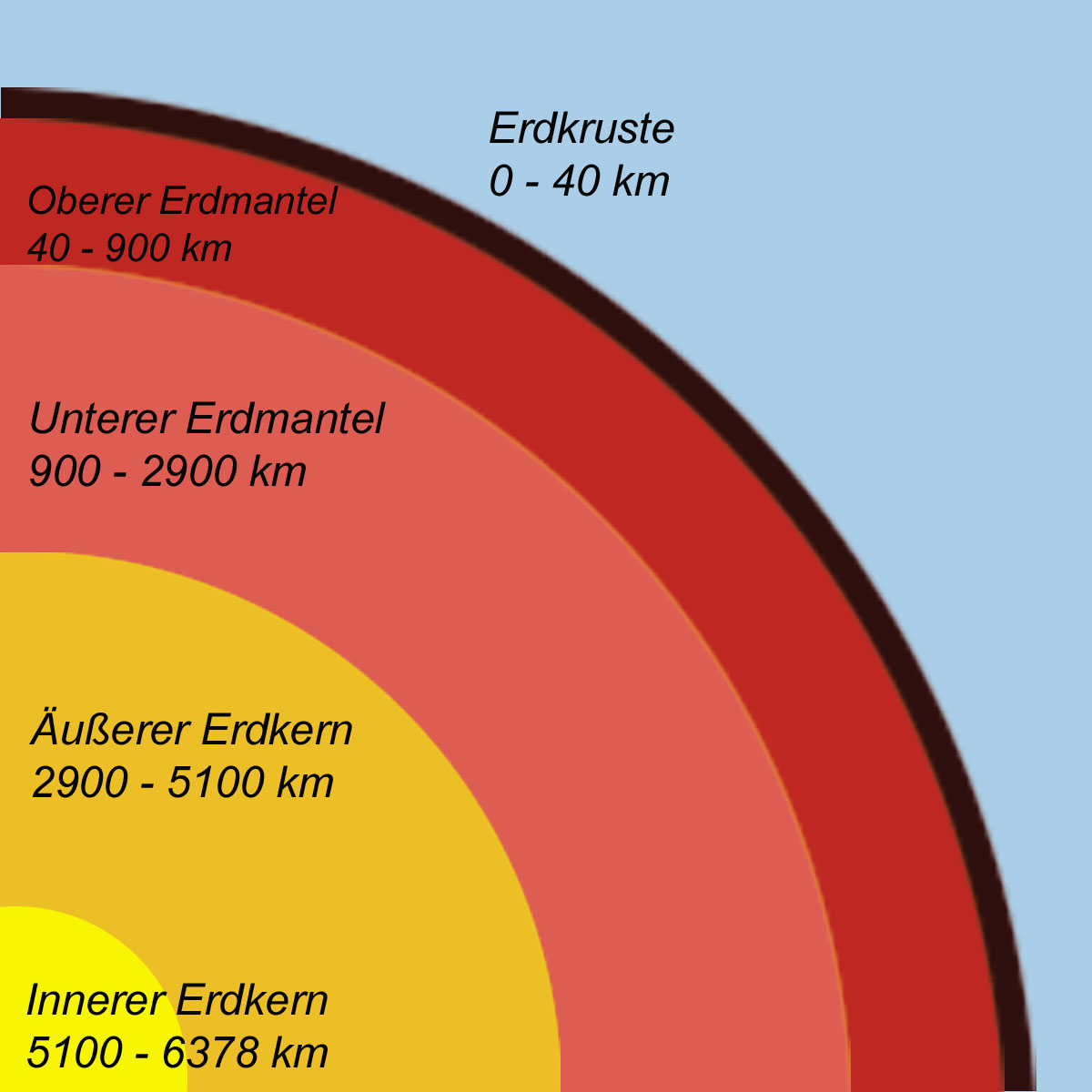 Arbeitsblatt Aufbau Der Erde Die Erde Erde Und Natur